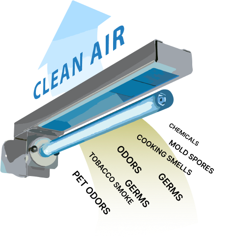 HVAC UV Light Installation for Clean, Healthy Indoor Air
